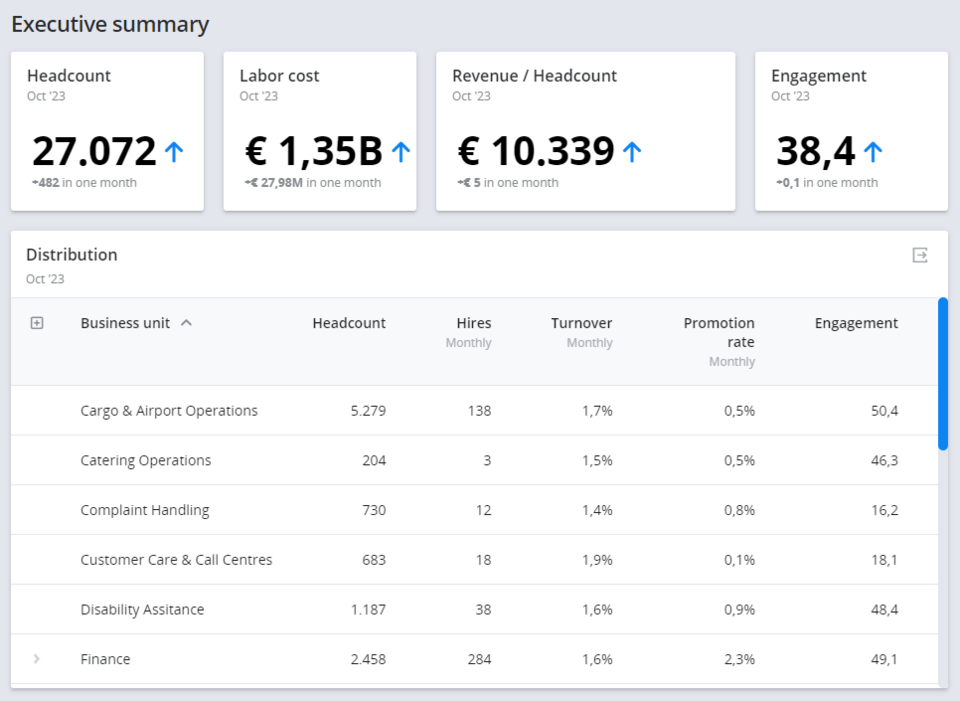 HR-rapportering: skab effektive HR-dashboards